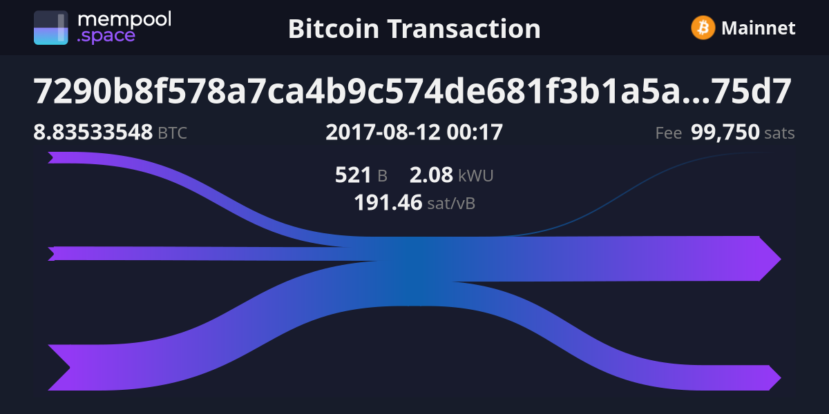 Transaction: 7290b8f578a7ca4b9c574de681f3b1a5a78dfa5649f8ce2e78e71d7b58ee75d7 - Bitcoin Office ...